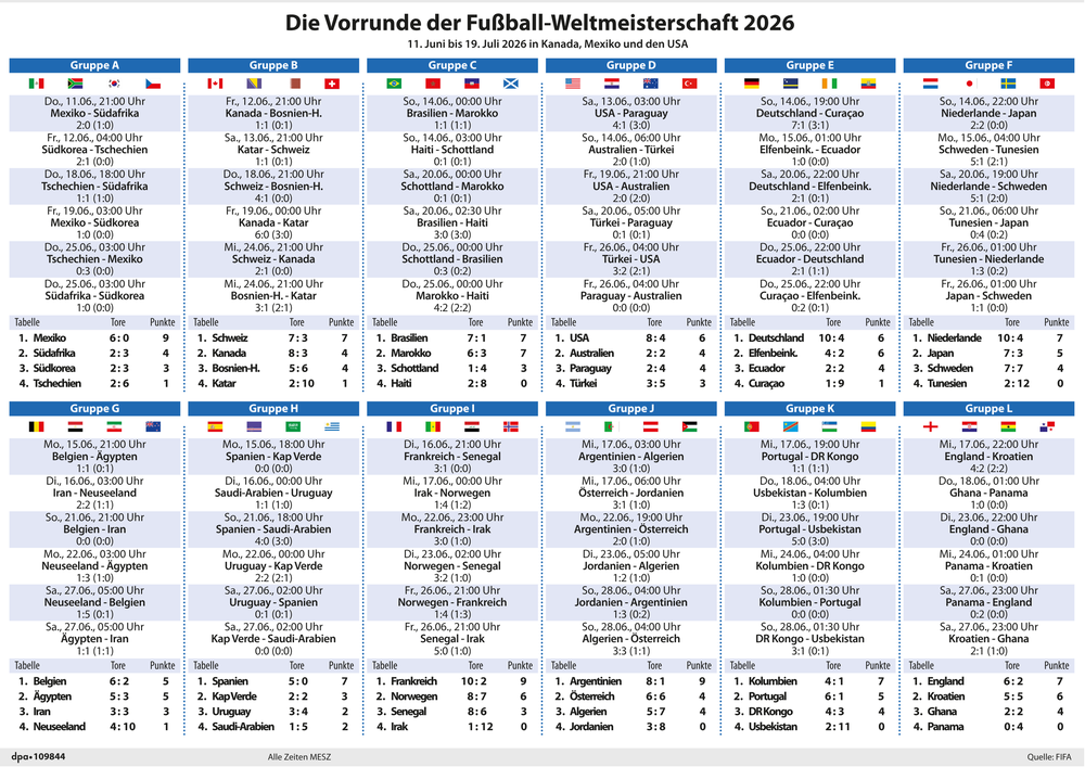 WM 2026: Spielplan, Turnierbaum und alle Ergebnisse auf einen Blick | GMX